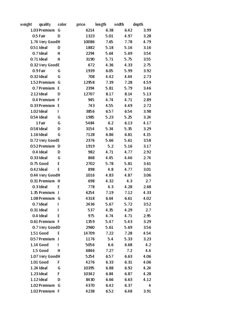 Lab2 Data | PDF Lab2 Data | PDF