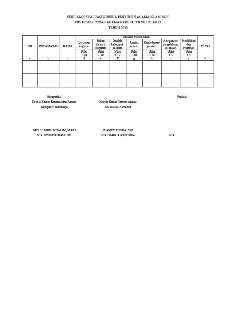 Penilaian Evaluasi Kinerja Penyuluh Agama Islam Non Pns | PDF Penilaian Evaluasi Kinerja Penyuluh Agama Islam Non Pns | PDF