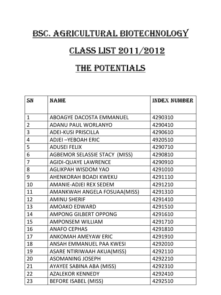 Bsc. Agricultural Biotechnology CLASS LIST 2011/2012 The Potentials | PDF