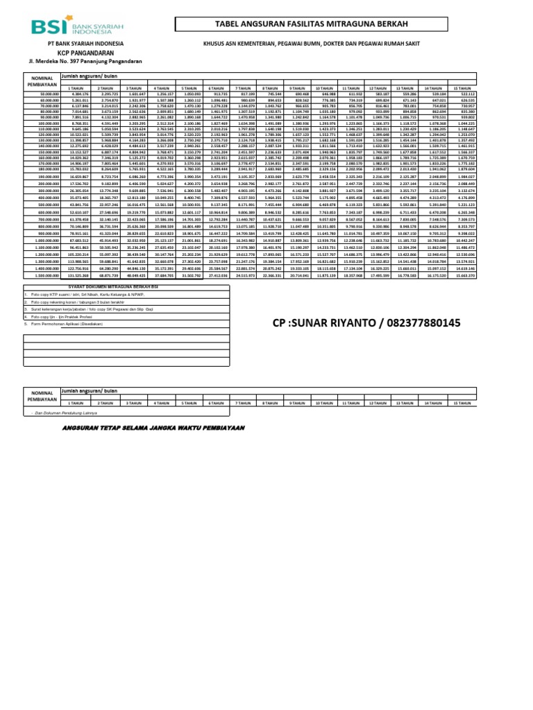 Tabel Anngsuran Bsi Mitra Guna Berkah Juni 2023 | PDF