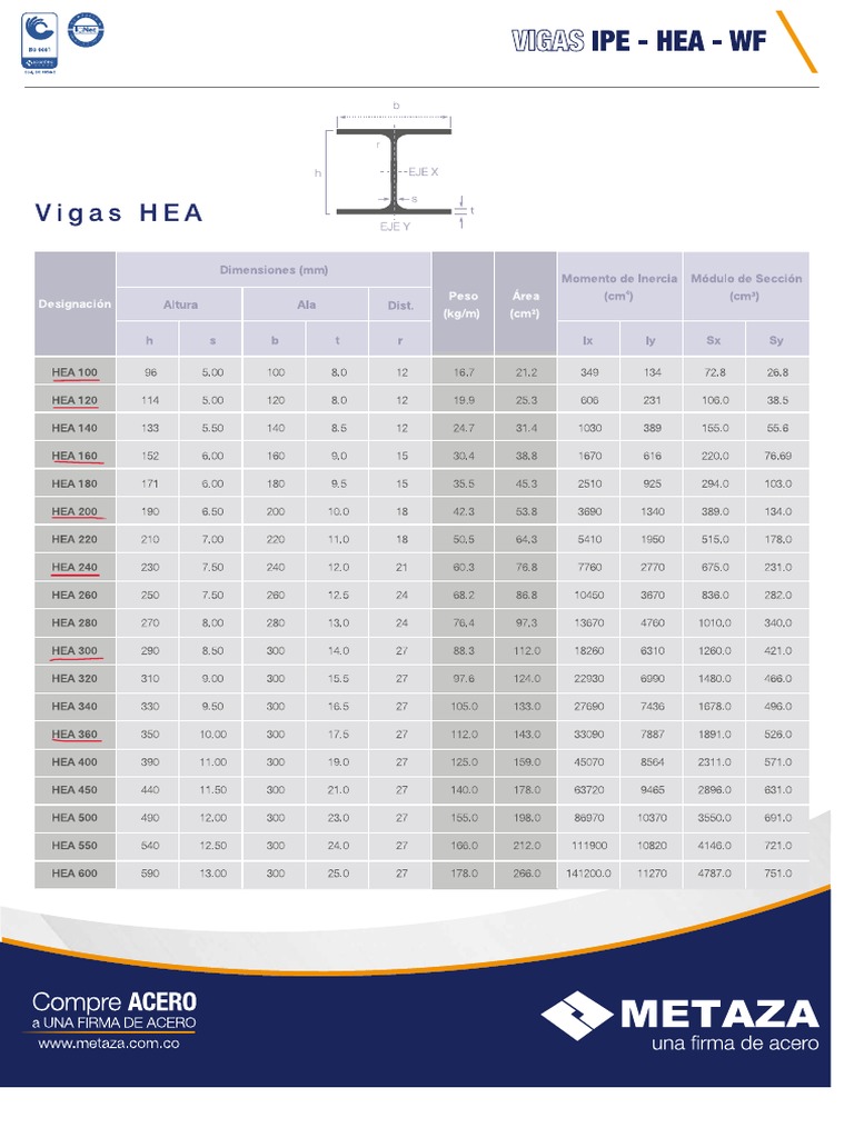Vigas HEA | PDF