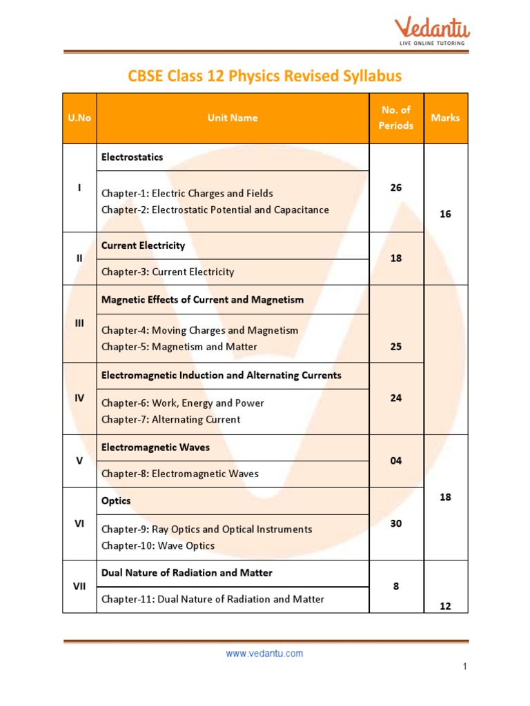 CBSE Syllabus For Class 12 Physics 2023-24 - PDF Download | PDF ...