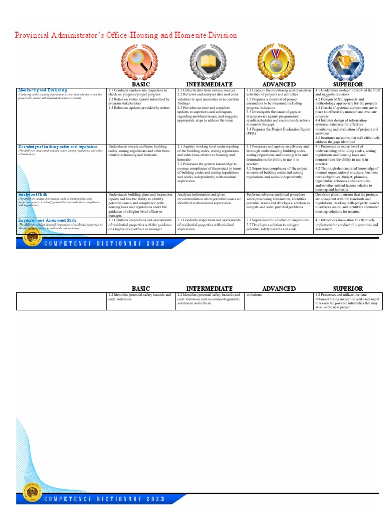 Competency Dictionary-PAO-HHD | PDF