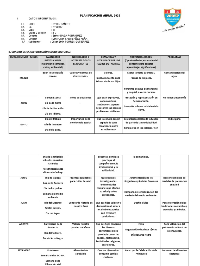 Planificacion Anual Del 2C 2023. | PDF