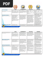 ICE Attribute Description - 2 | PDF | Engineering | Project Management