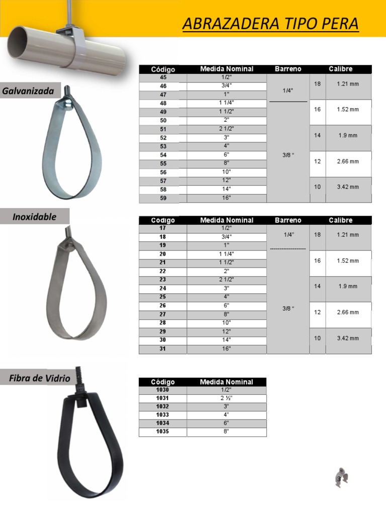 Abrazadera Tipo Pera Medidas | PDF