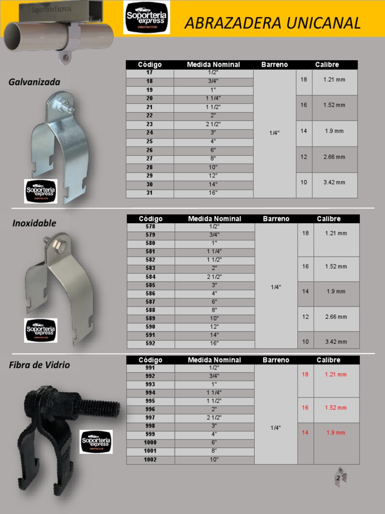 Abrazadera Unicanal Medidas | PDF
