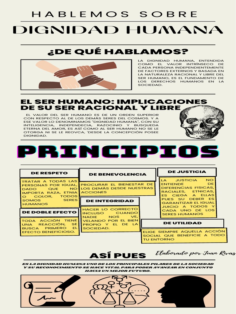 Infografía Dignidad Humana | PDF