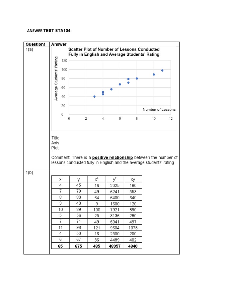 Answer Test Sta104 July 2022 Rujukan Pelajar Pdf Economics Economies