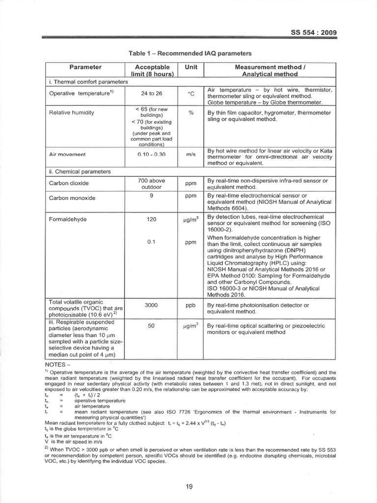 SS554 2009 Limits | PDF