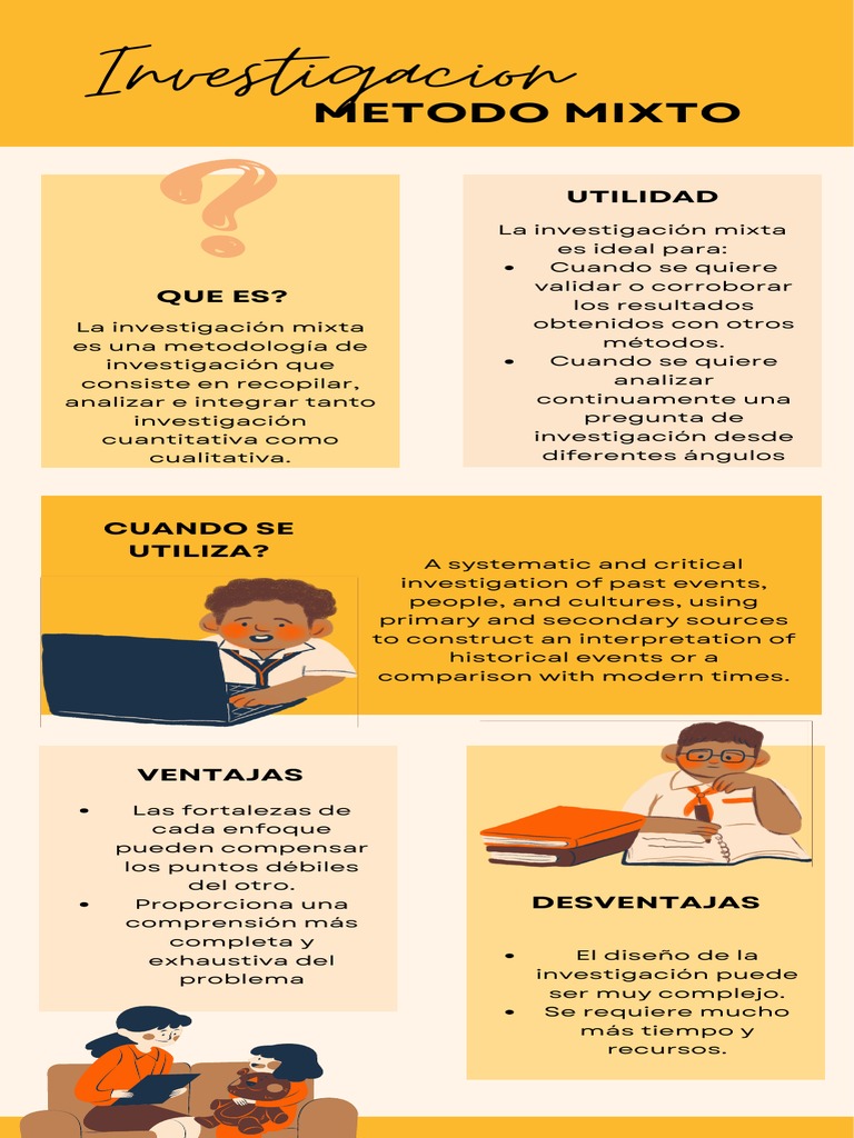 Infografia Metodo Mixto | PDF | Crecimiento personal y profesional | Arte