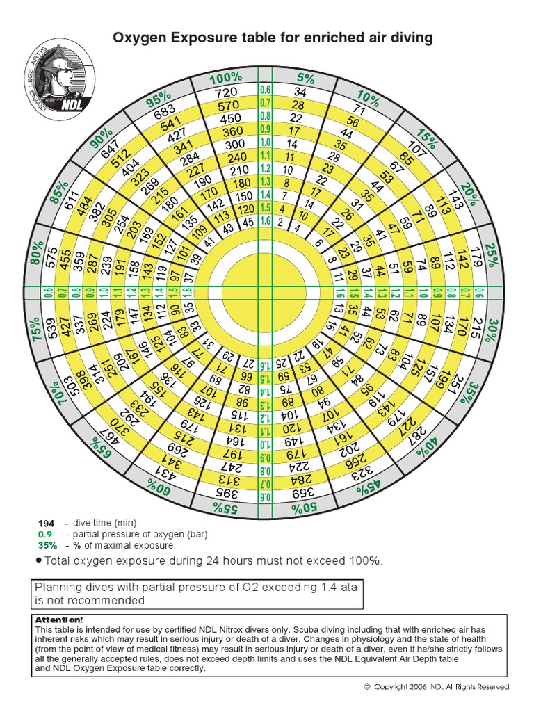 NDL Nitrox A4 2 Eng | PDF | Science & Mathematics