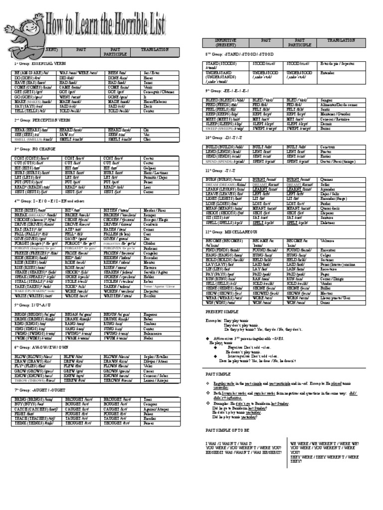 The-Horrible-List-With Translations | PDF | Semantics | Grammatical ...