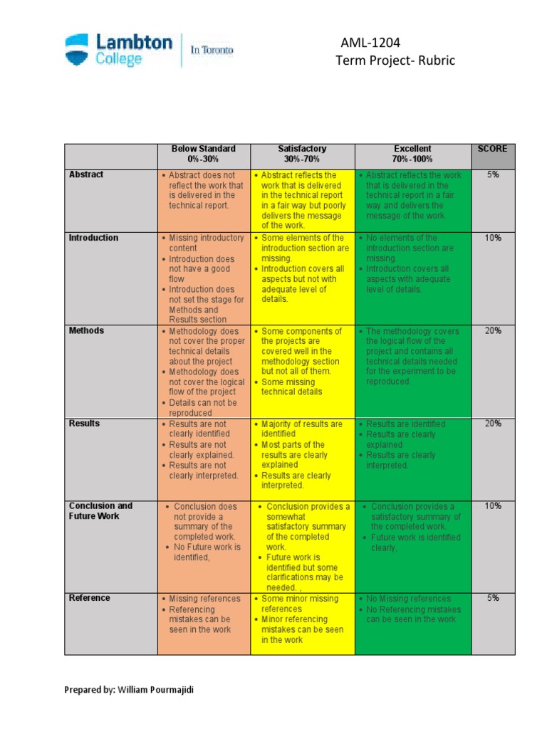 AML-1204-TermProject - Rubric | PDF | Methodology | Science