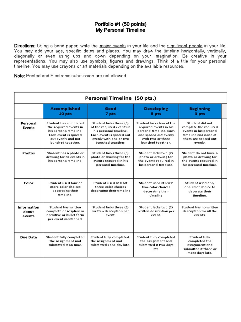 Rubric For Portfolio 1 | PDF