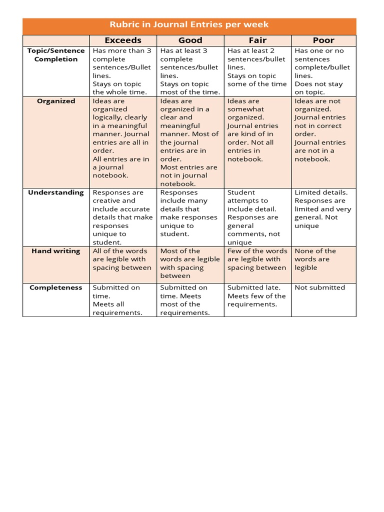 Rubric For Journal Entries | PDF