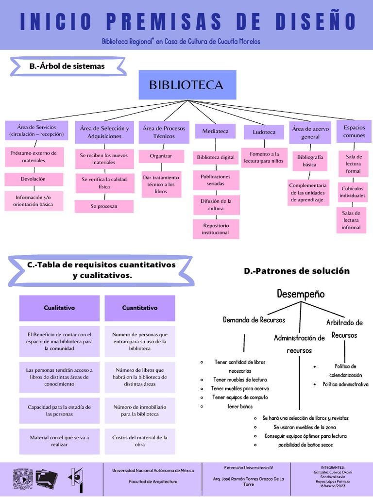 2.-Premisas de Diseño (Avance y Primera Presentación) | PDF | Bibliotecas