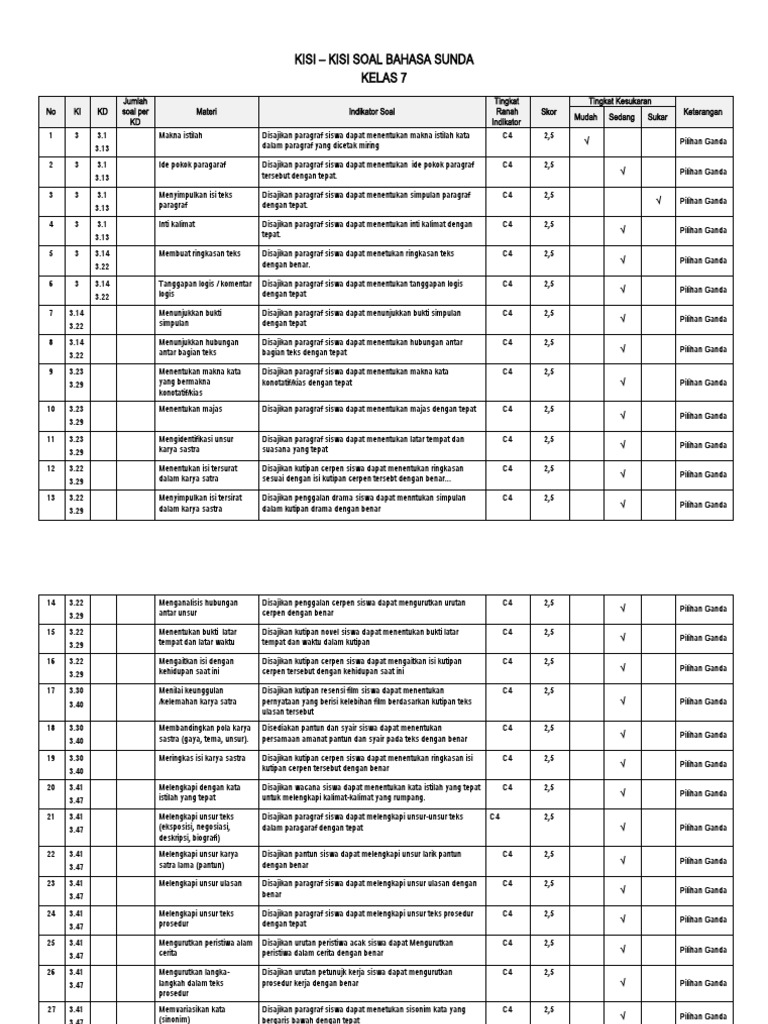 Kisi-Soal-Bahasa Sunda Kelas 7 | PDF