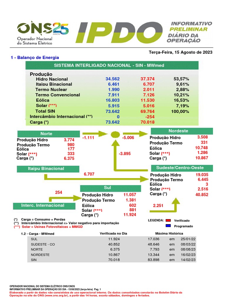 Ipdo 15 08 2023 | PDF