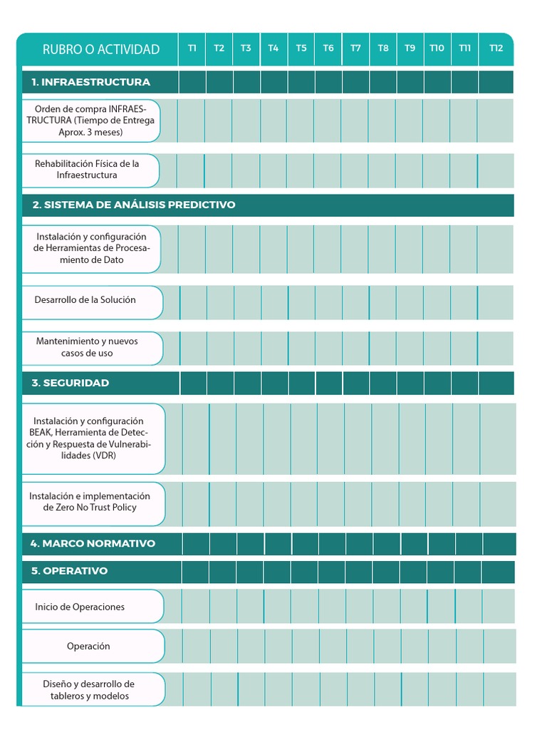 Verdes Tablas | PDF