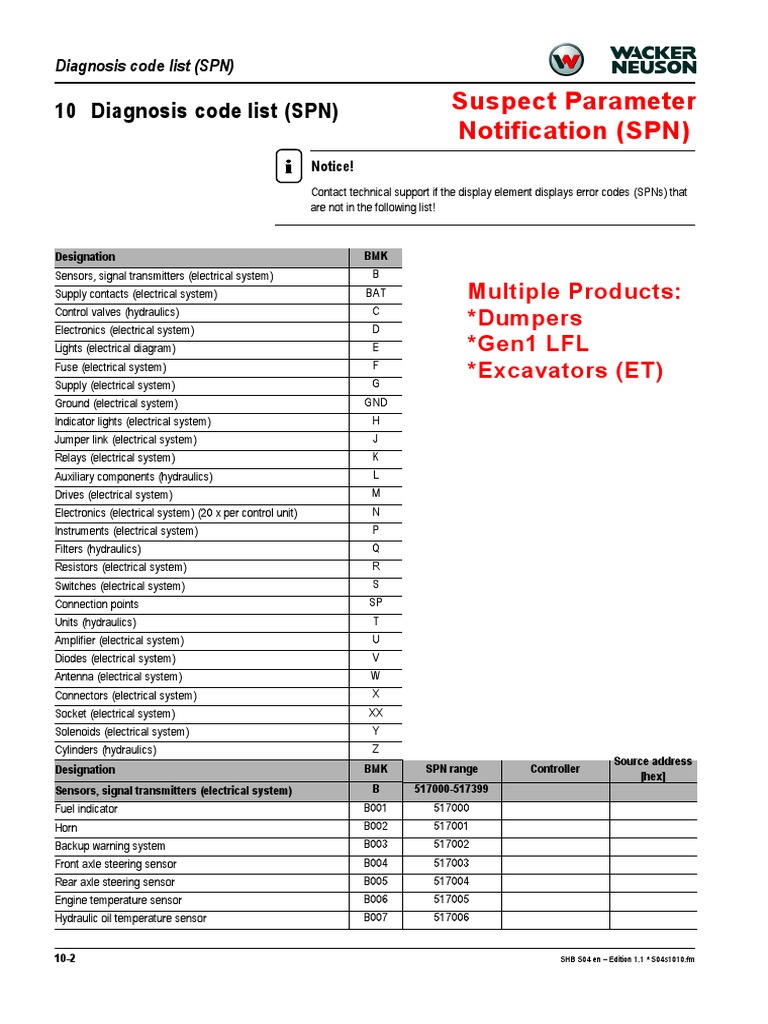 SPN Codes ALL 9-12-2022-20220913213502 | PDF | Electrical Resistance ...