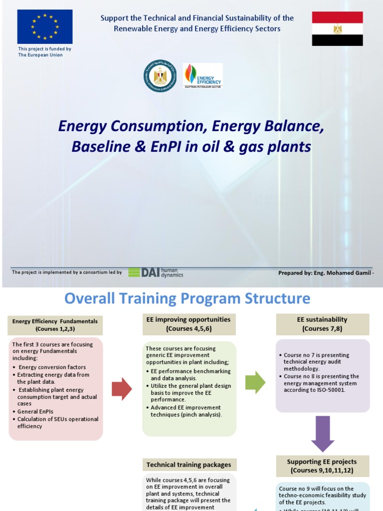 Energy Consumption, Energy Balance, Baseline & Enpi in Oil & Gas Plants ...