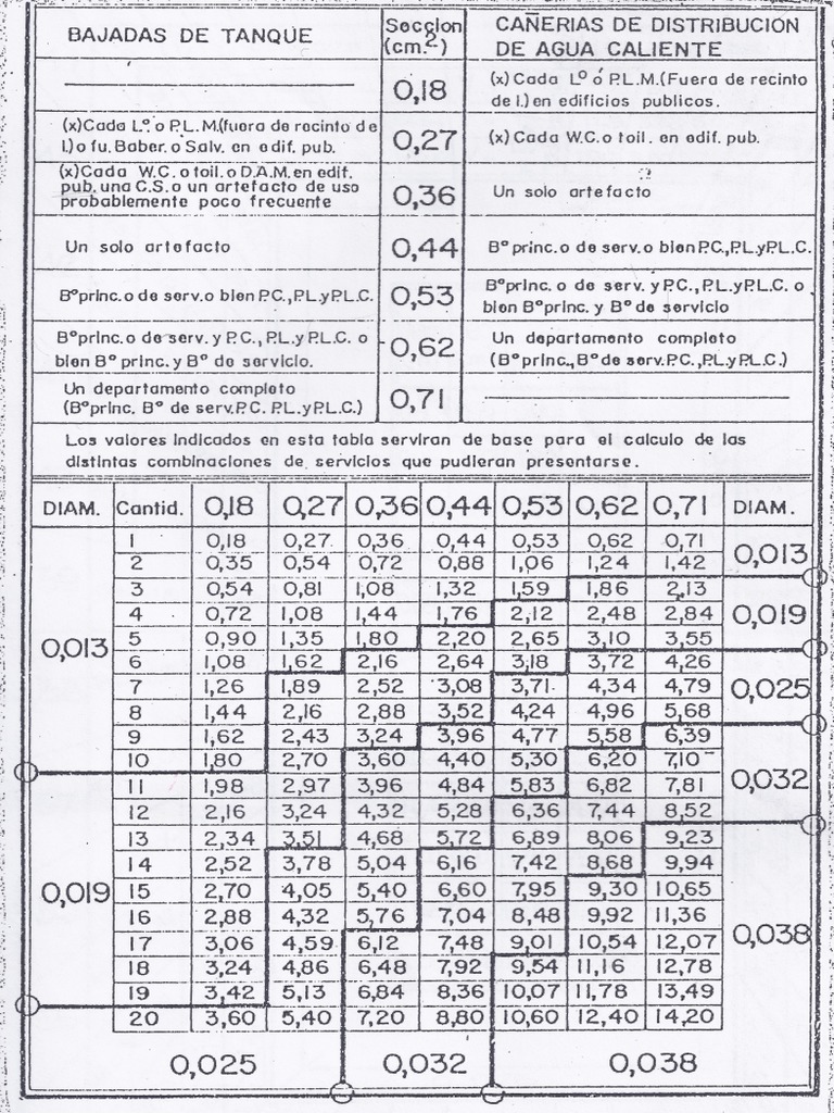 Tabla Calculo de Bajadas de Tanque | PDF
