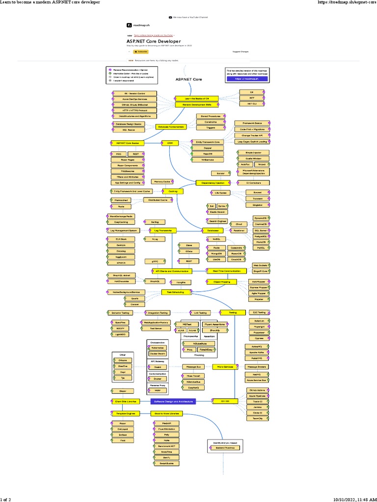 Asp Net Cheatsheet | PDF