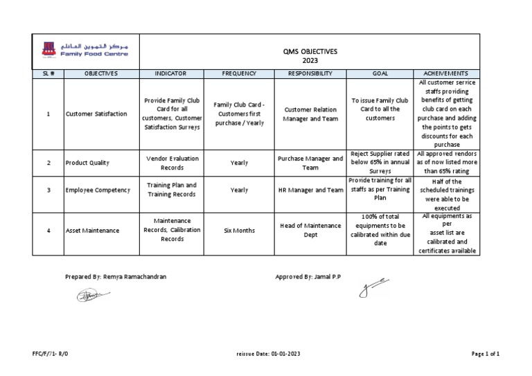 F-53 QMS Objectives and Targets | PDF