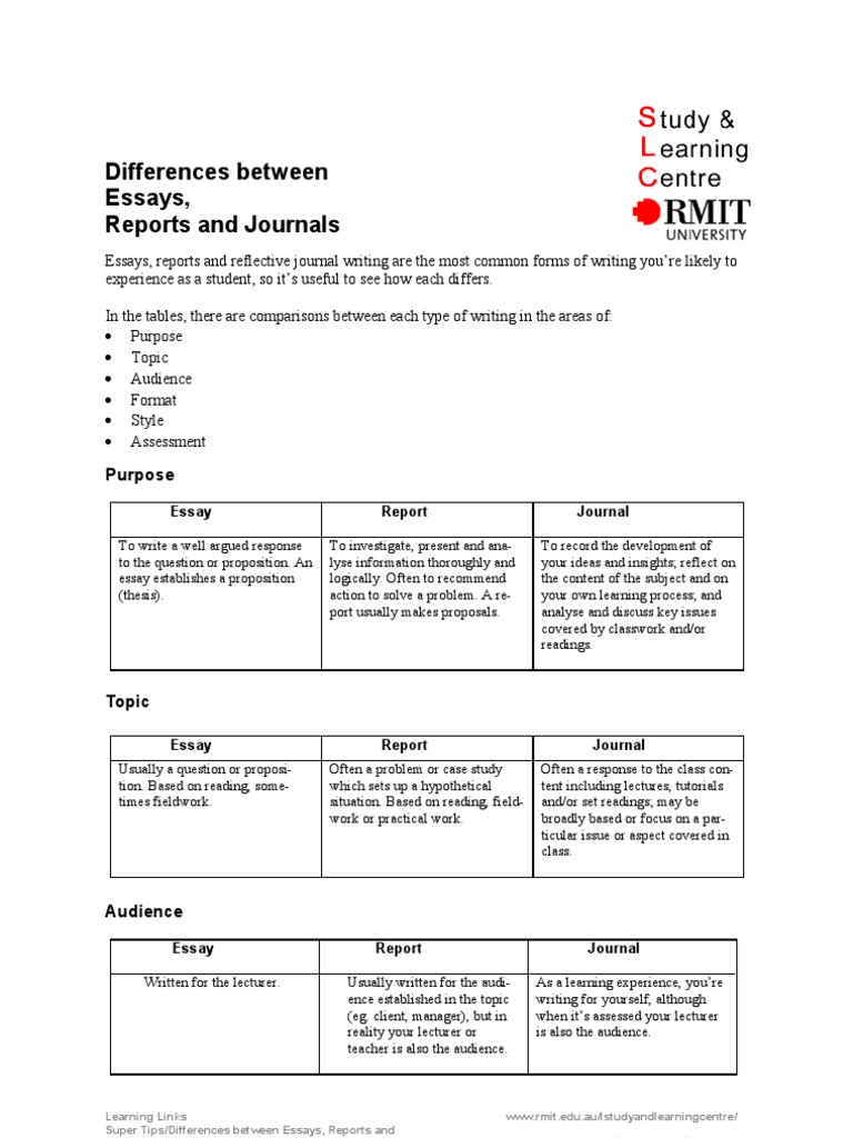 Differences Between Essay, Report, Journal | PDF | Essays | Question