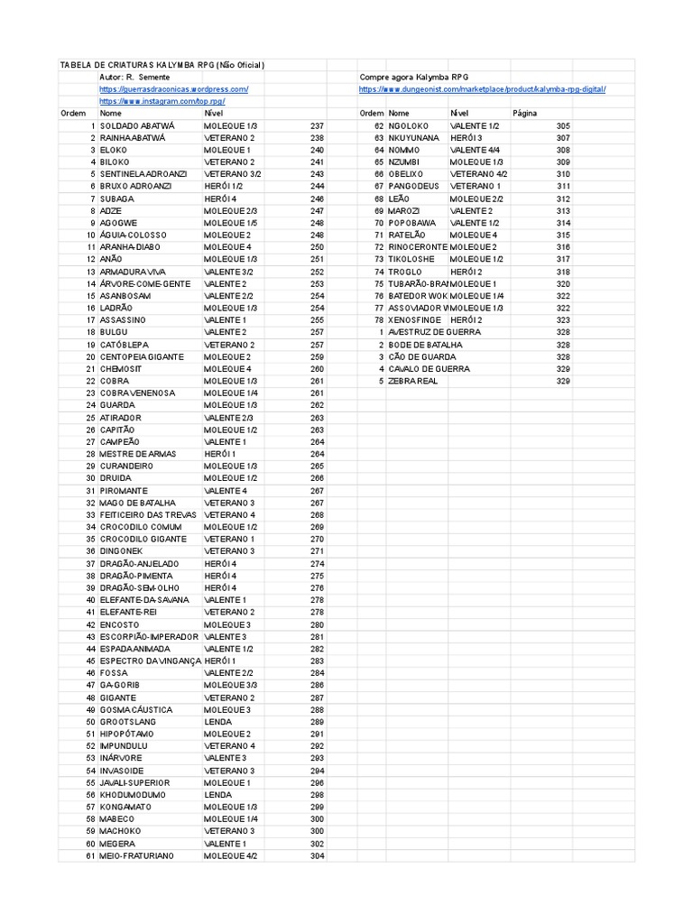 Tabela de Criatura Kalymba RPG | PDF Tabela de Criatura Kalymba RPG | PDF