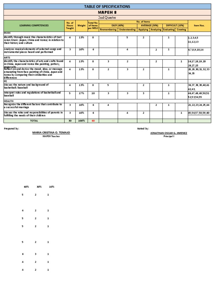 TOS MAPEH 8 2nd Quarter (To Print) | PDF