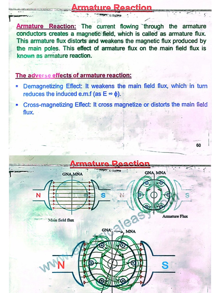 Armature Reaction | PDF