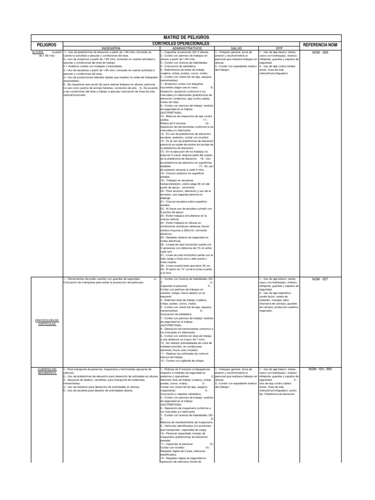 Matriz de Controles | PDF