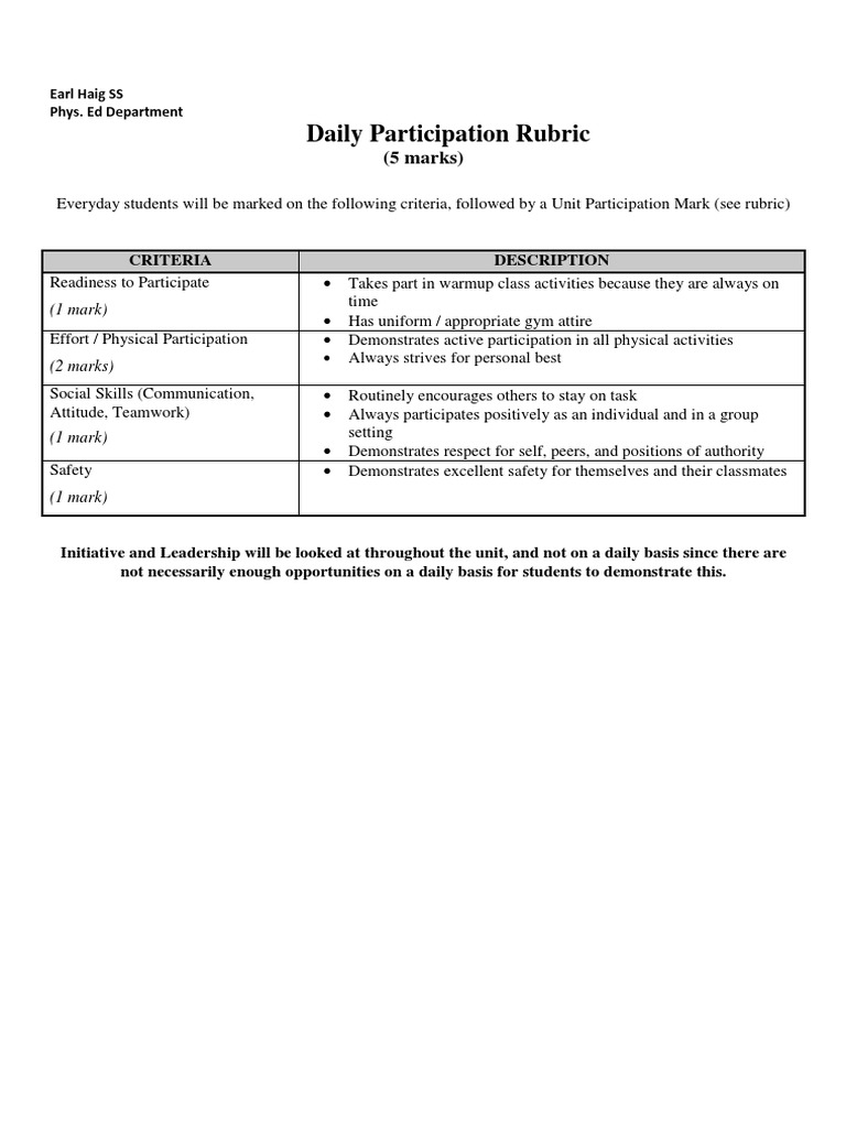 Participation Rubric - Daily and Unit | PDF