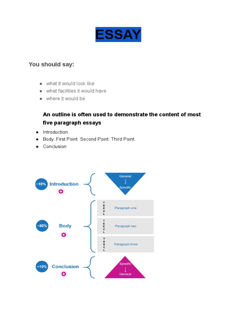essay vocabulary intermediate | PDF