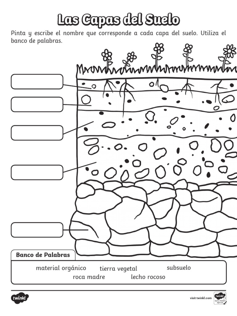 CL CN 1642075927 Guia de Trabajo Identifica y Pinta Las Capas Del Suelo ...