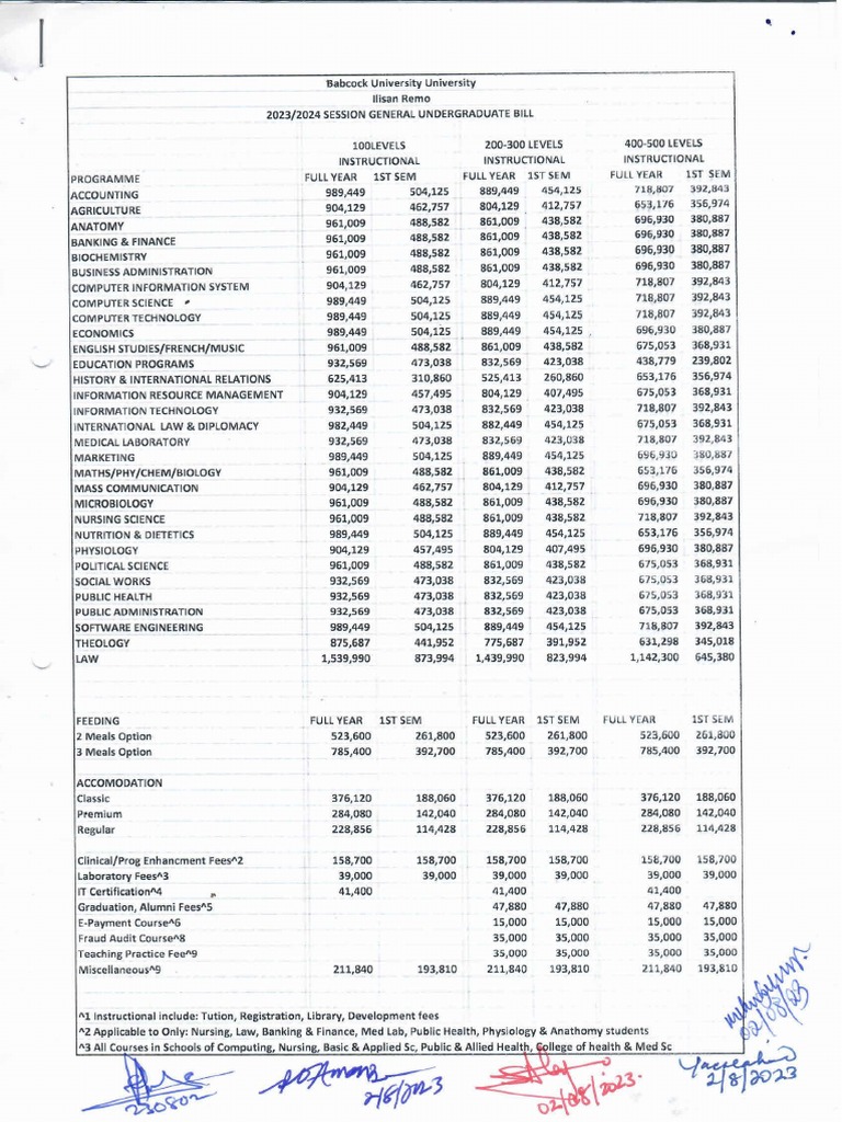 2023 2024 Bill Full | PDF