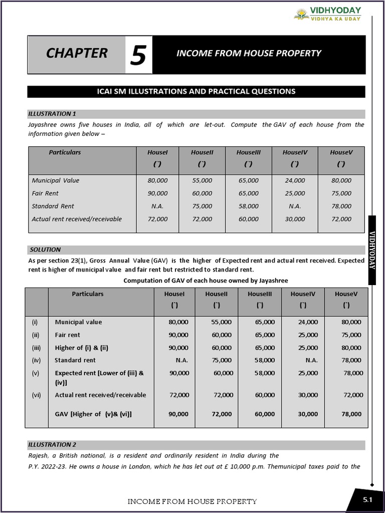 Income From House Property | PDF | Loans | Tax Deduction