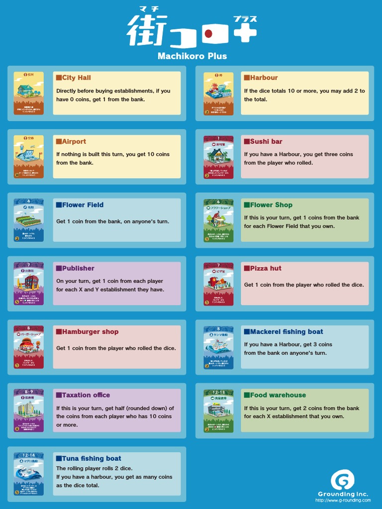 Machi Koro Plus Cards Eng | PDF