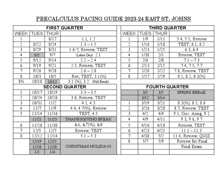 Precalculus Pacing Guide 2023-24 | PDF | Wellness