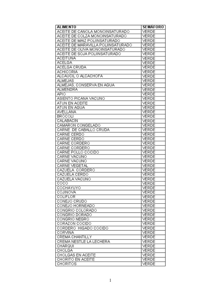 MCJ-semaforo-alimentos-2008 | PDF | Postres | Leche