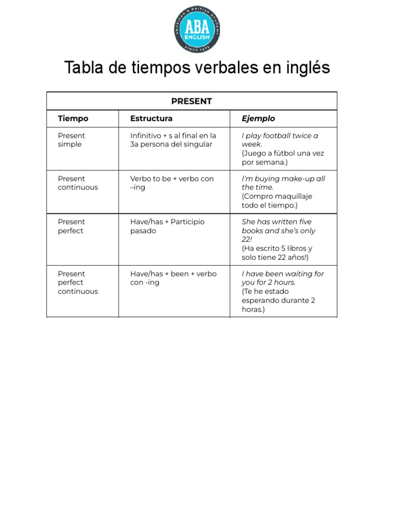 Tabla Tiempos Verbales Ingles Pdf
