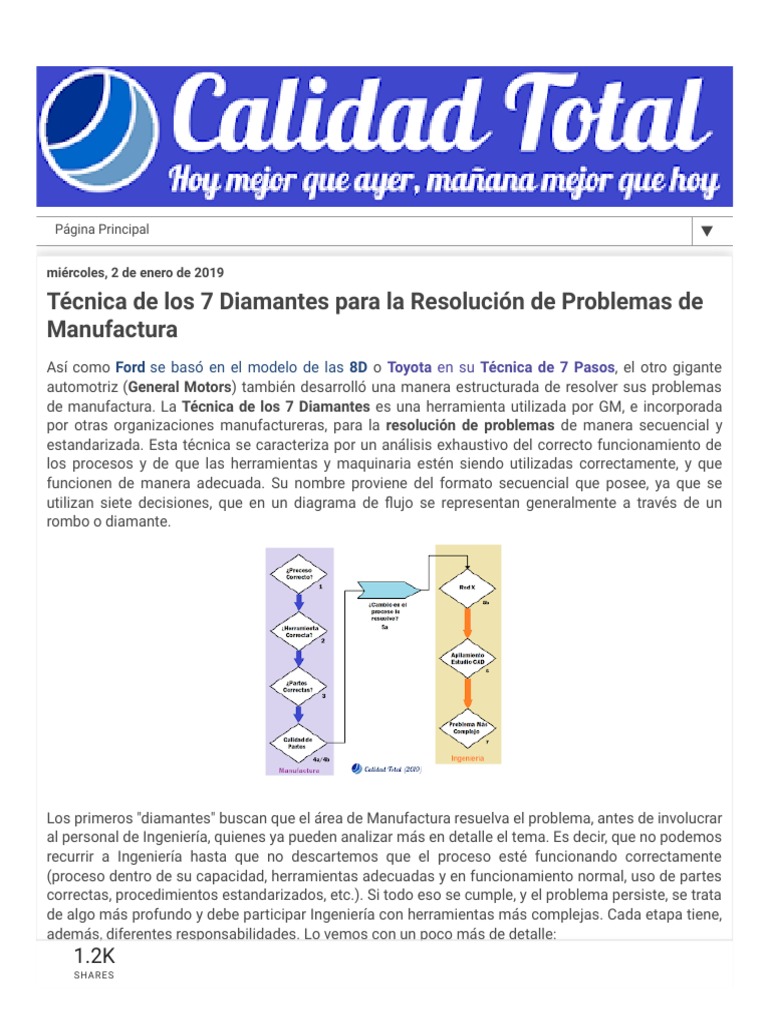 Calidad Total - Técnica de Los 7 Diamantes para La Resolución de ...