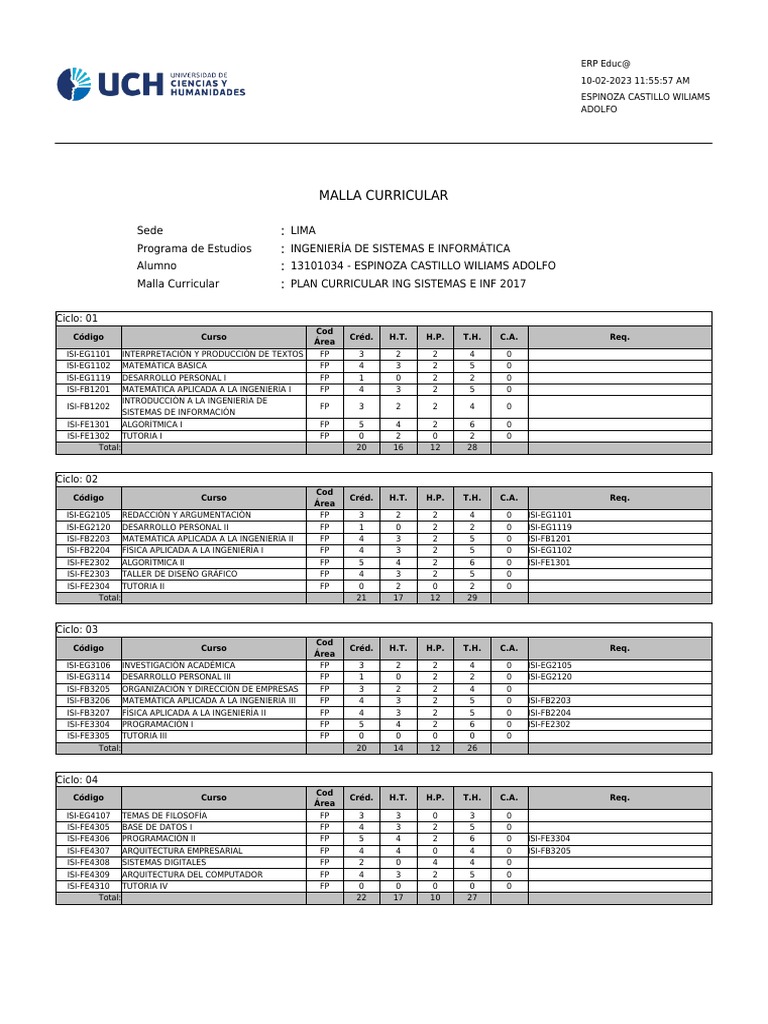 Malla Curricular | PDF