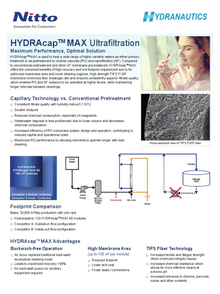 HYDRAcap MAX | PDF