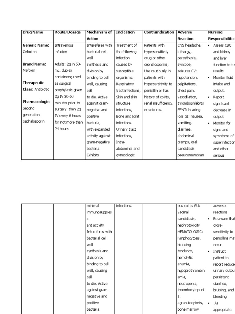 Drug Study - Cefoxitin | PDF | Medicine | Diseases And Disorders