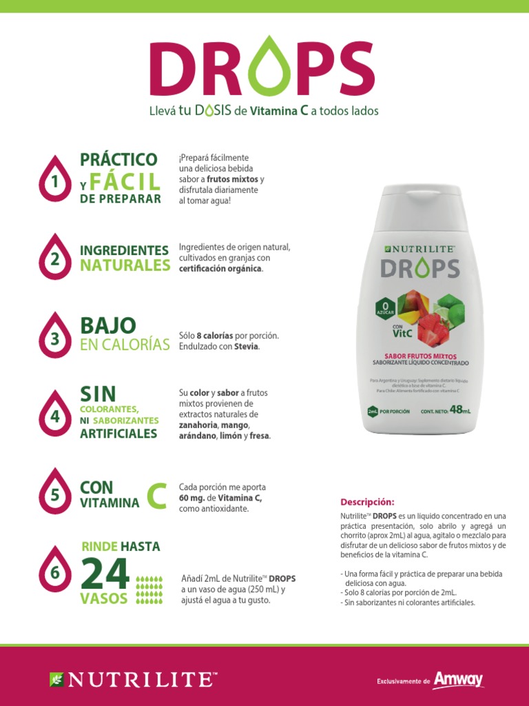 Infografia Drops | PDF