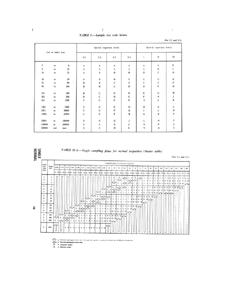 Norma Militar 105d | PDF