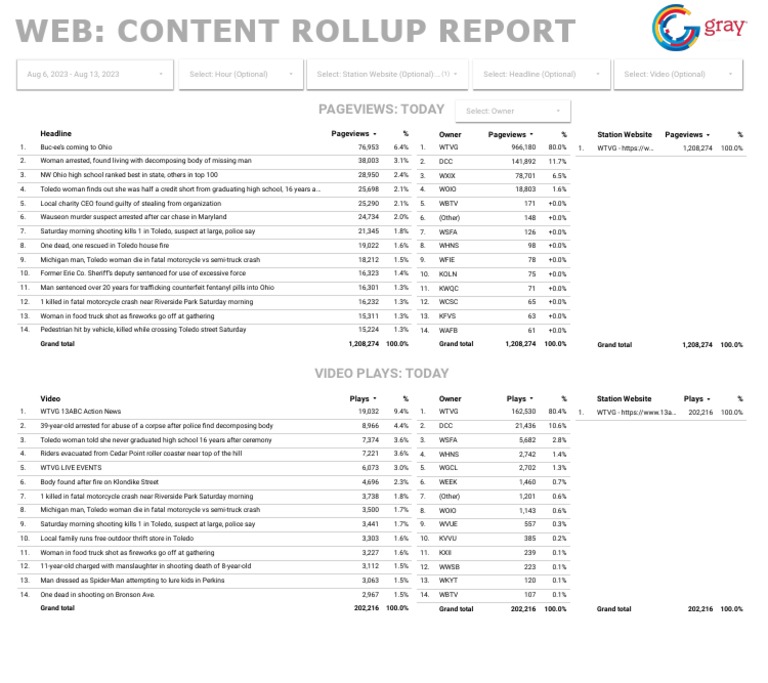 1.04 GRAY Web Content Rollup (DAILY) | PDF